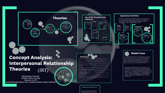Concept Analysis: Interpersonal Relationship Theories by on Prezi