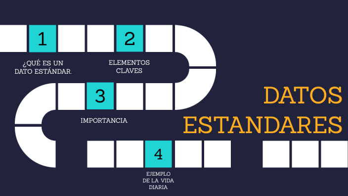 DATO ESTÁNDAR by CESAR MAURICIO GUTIERREZ OROZCO on Prezi