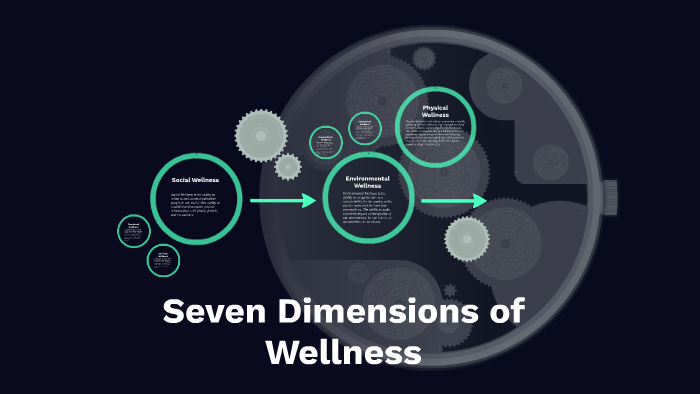 Seven Dimensions of Wellness by Alexus Rutherford
