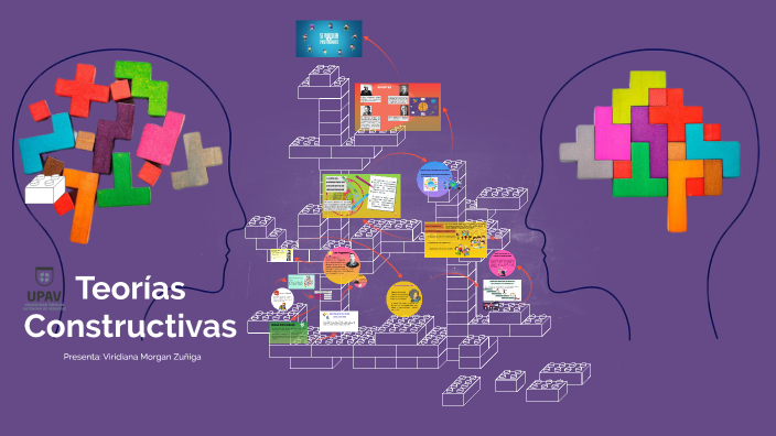 Teorías Constructivas by Viridiana M Zuñiga on Prezi