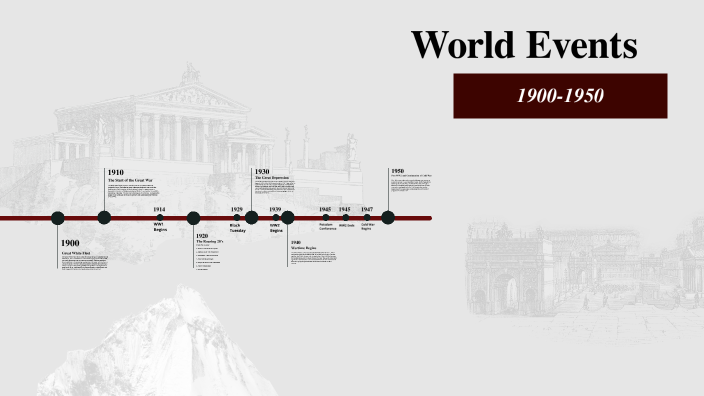 World Events (1900-1950) by Jesiah Murray on Prezi
