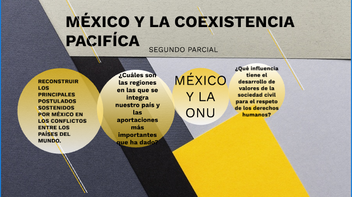 México y la coexistencia pacífica by Jose Ignacio Diaz Cruz on Prezi
