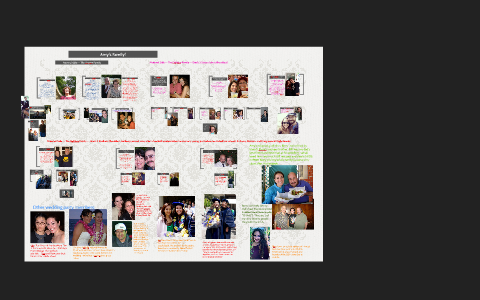 Amy's Family Tree by Amy Lippert on Prezi