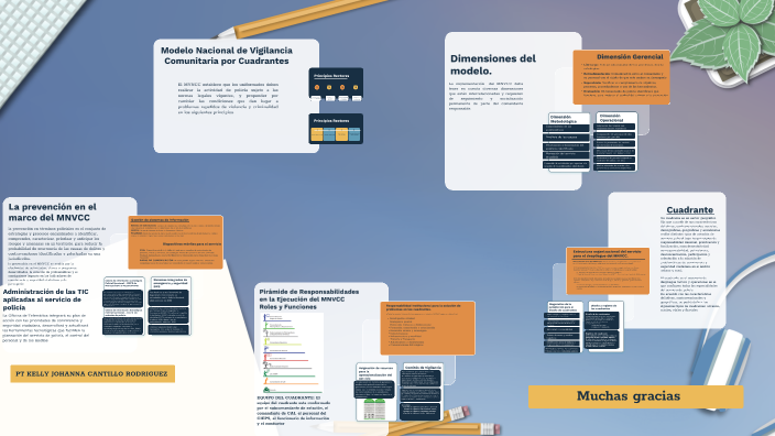 DESPLIEGUE DEL MNVCC by KELLY JOHANNA CANTILLO RODRIGUEZ on Prezi