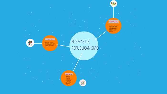 FORMAS DE REPUBLICANISMO by Martha Quevedo on Prezi