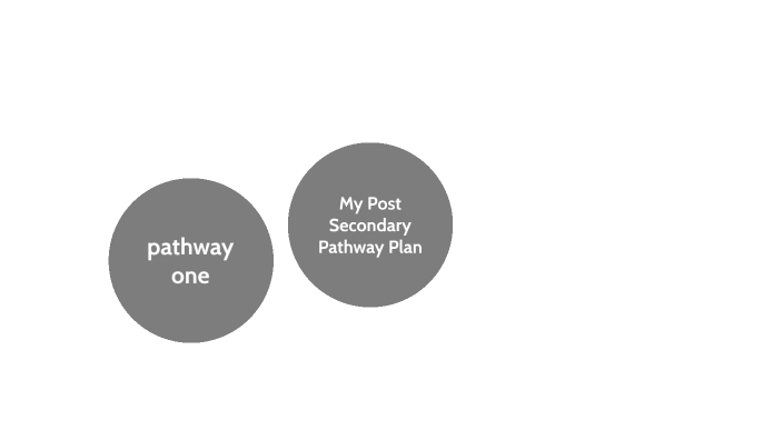 My Post Secondary Pathway Plan by Nicholas MacKenzie on Prezi