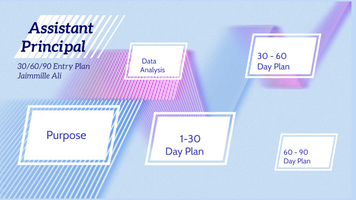Assistant Principal Entry Plan by Jaimmille Ali on Prezi