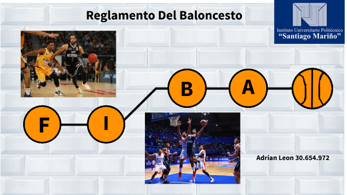 Reglamento del baloncesto by El Cotejo on Prezi