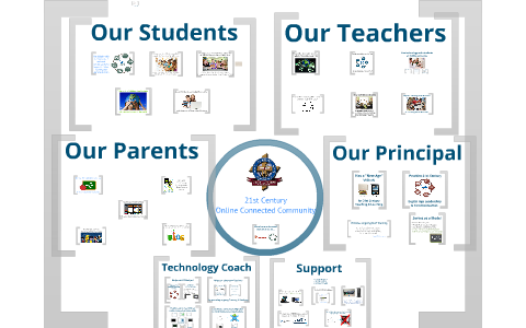 21st Century Education - Grace by Fred Suchy on Prezi
