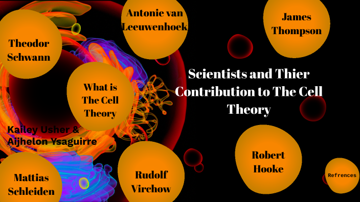 Scientists and The Cell Theory by Kailey Usher on Prezi