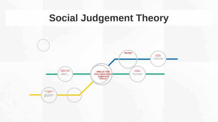 Social Judgement Theory by Jadah Pointer on Prezi