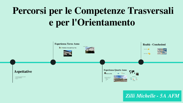 Presentazione PCTO by Michelle Zilli on Prezi