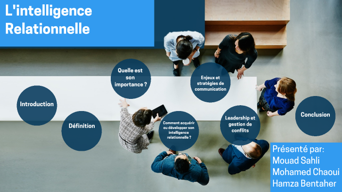 Intelligence Relationnelle by Mouad Sahli on Prezi