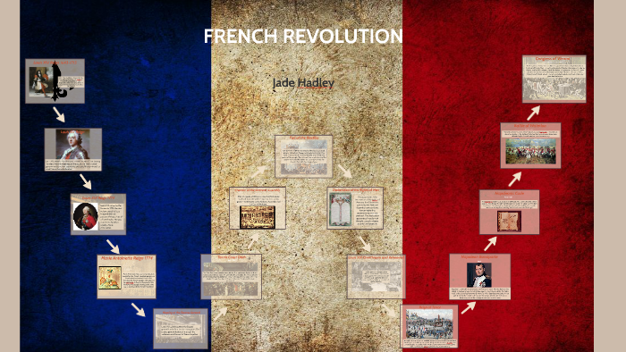 Timeline of French Revolution by Jade Hadley on Prezi