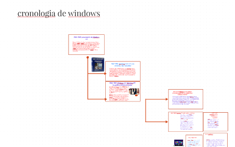 1982–1985: presentación de Windows 1.0 by Jose Jimenez on Prezi