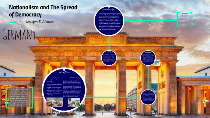 Nationalism and the Spread of Democracy Portfolio by Josselin Roa on Prezi
