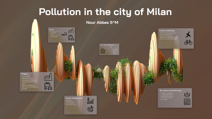 Pollution in the city of Milan by Nour Abbes on Prezi