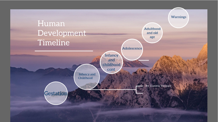 human development timeline by Daniela Maria Vasquez Puente on Prezi