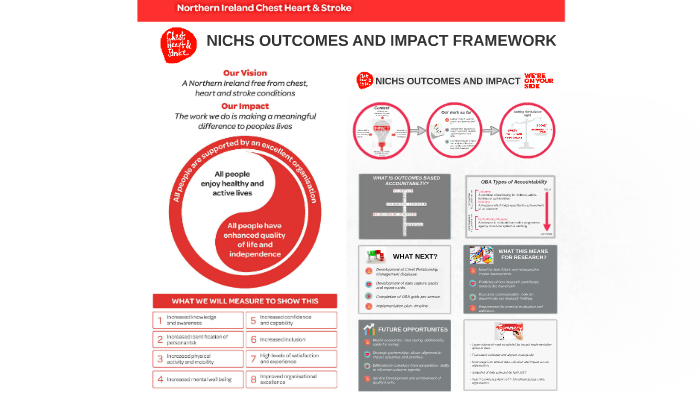 NICHS outcomes and Impact by frances campbell on Prezi