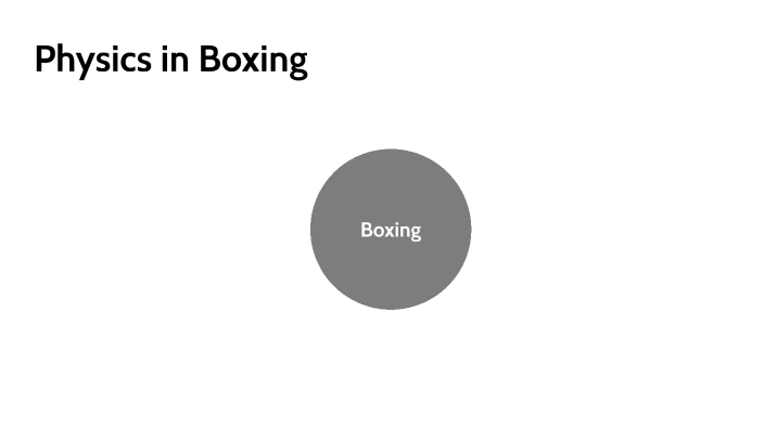 Physics in Boxing by Bryce Kelley on Prezi