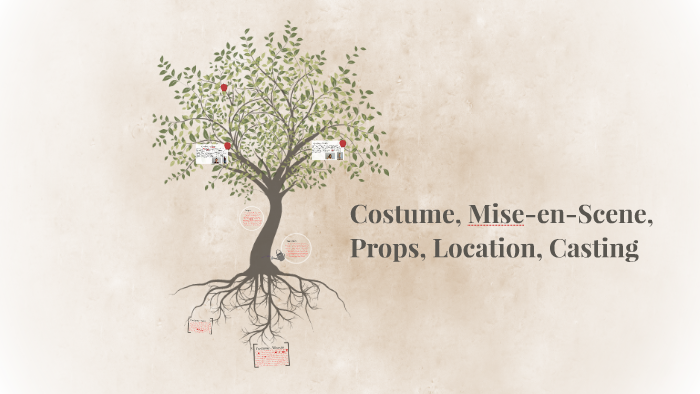 Casting, Mise-en-Scene, Props, Location, Costumes by Caleb Roberts on Prezi