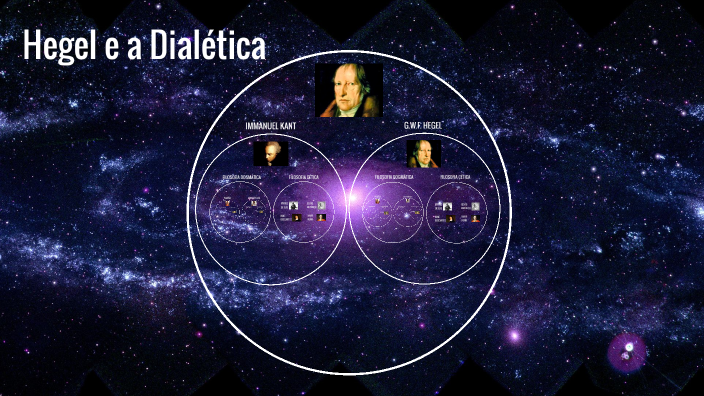 Hegel e a Dialética - Aula 1 by Rômulo Corrêa