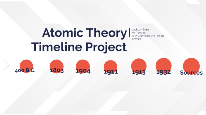 Atomic Theory Timeline Project by Jackson Berry on Prezi