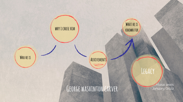 Famous scientist project slides by Makai Lewis on Prezi