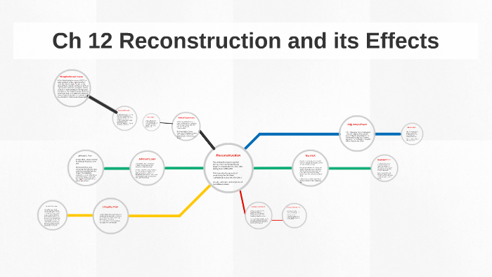 Ch 12 Reconstruction and its Effects by Matt McGee on Prezi