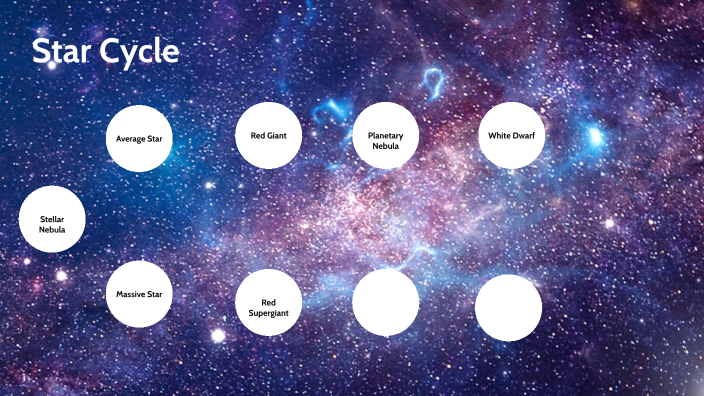 Star Cycle by Jackson Wilhelm on Prezi