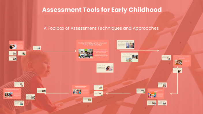 Assessment Toolbox for Early Childhood by Rhonda Darrington on Prezi