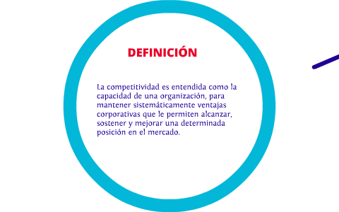 CIRCULO DE LA COMPETITIVIDAD by martha lucia navarro rincon on Prezi