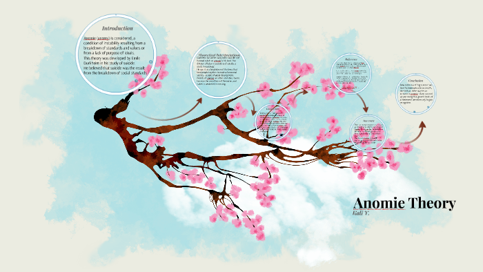 Anomie Theory by Kali Ye on Prezi