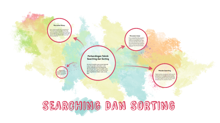 SEARCHING DAN SORTING by MAryo 801 on Prezi