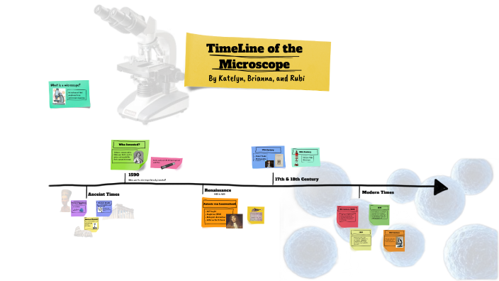 Microscope Timeline_Healthcare Timeline Project by Katelyn Tran on Prezi