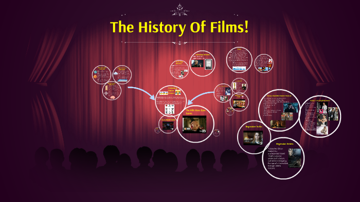 The History Of Films by Rebecca Hames on Prezi