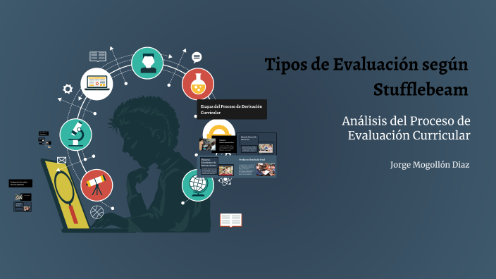 Tipos de Evaluación según Stufflebeam by jorge skate on Prezi