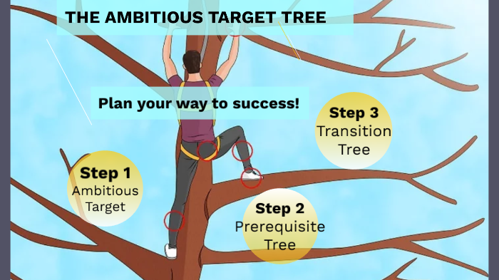 The Ambitious Target Tree by Gyaneshwaran Gomathinayagam on Prezi