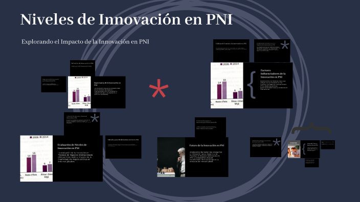 Niveles de Innovación en PNI by Vicky Segura on Prezi