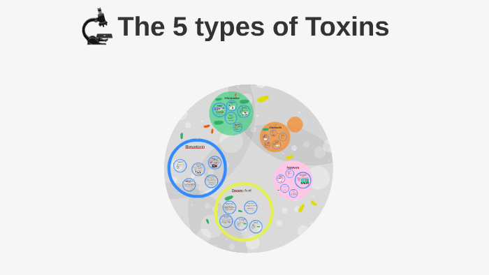 The 5 types of Toxins by jasmine williams on Prezi