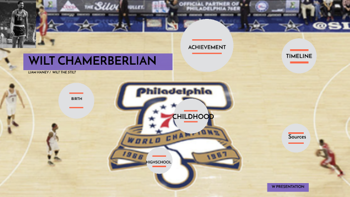 Wilt Chamberlian by Liam Haney on Prezi