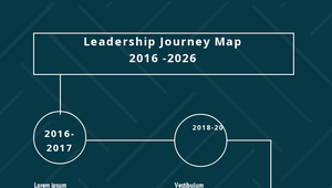 Leadership Journey Map by Abbie Leonard on Prezi Design