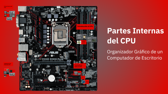 Partes Internas del CPU by Odett Melany on Prezi