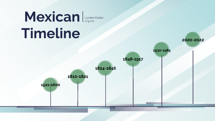 Mexican Timeline by Lyndee Easter on Prezi