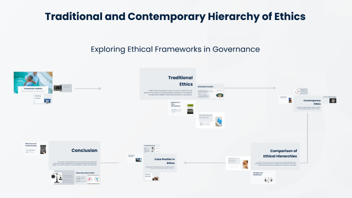 Traditional and Contemporary Hierarchy of Ethics by Irish Pearl Martin ...