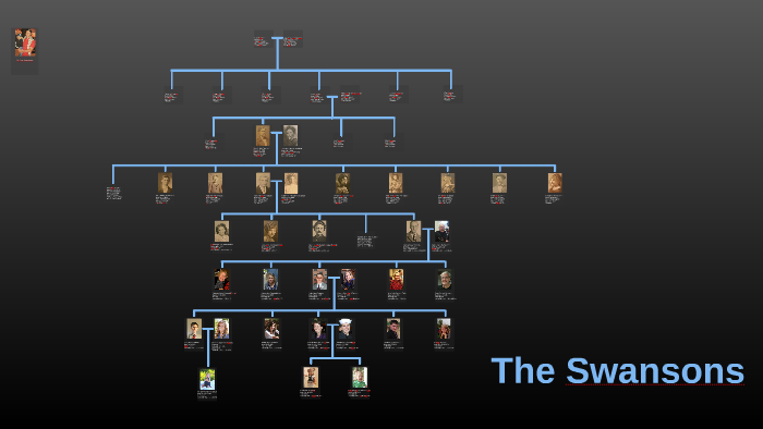 Swanson Family Tree by Jacob Swanson on Prezi