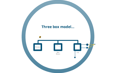 Internal components and connections by peter Mapstone on Prezi
