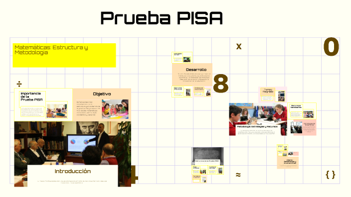 Plan de Clase: Taller de Prueba PISA by Maria Altagracia Ramirez ...