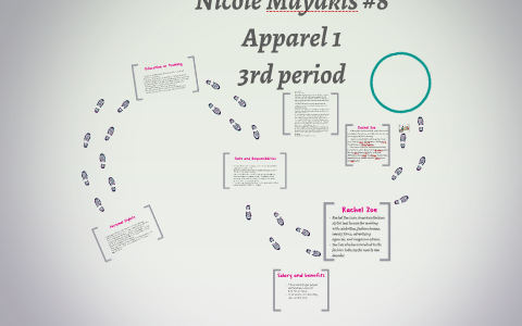 Nicole Mayakis #8 by Nicole Mayakis on Prezi