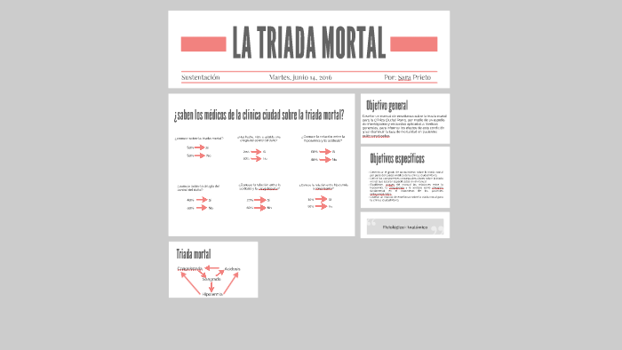 LA TRIADA MORTAL by sara prieto on Prezi